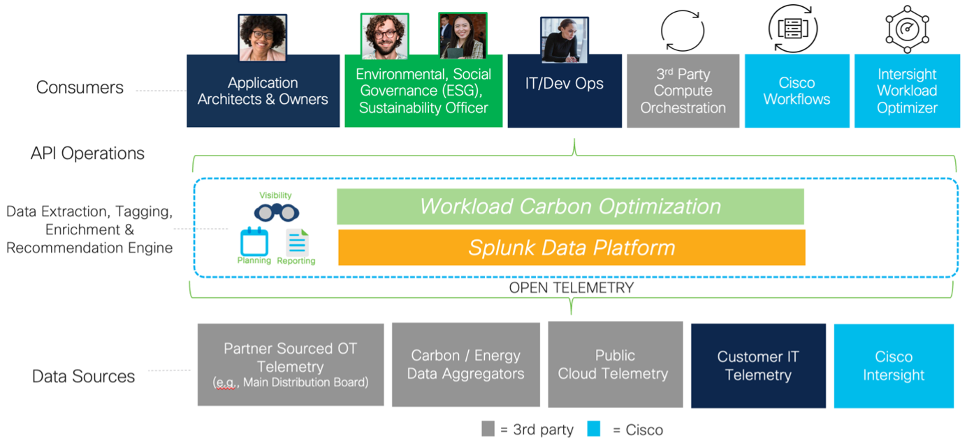 How to master your application’s carbon footprint - Part 2/3 ...